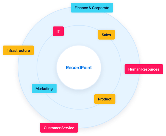 RecordPoint | Data & Information Lifecycle Management